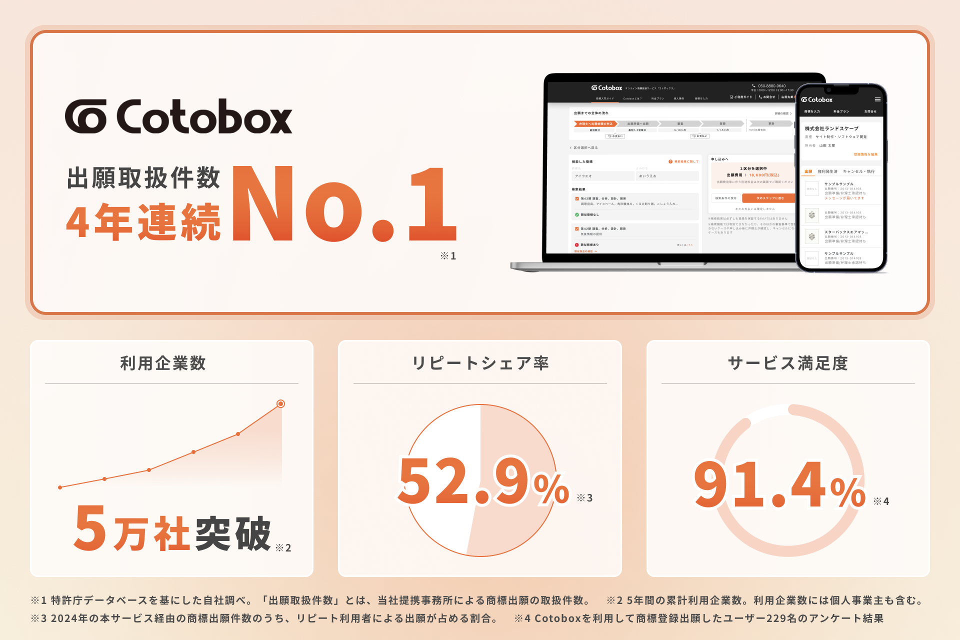 20250305v2 | 人気オンライン商標登録サービスのCotobox（コトボックス）
